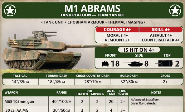 Flames Of War Team Yankee Getting Unit Cards – OnTableTop – Home of ...